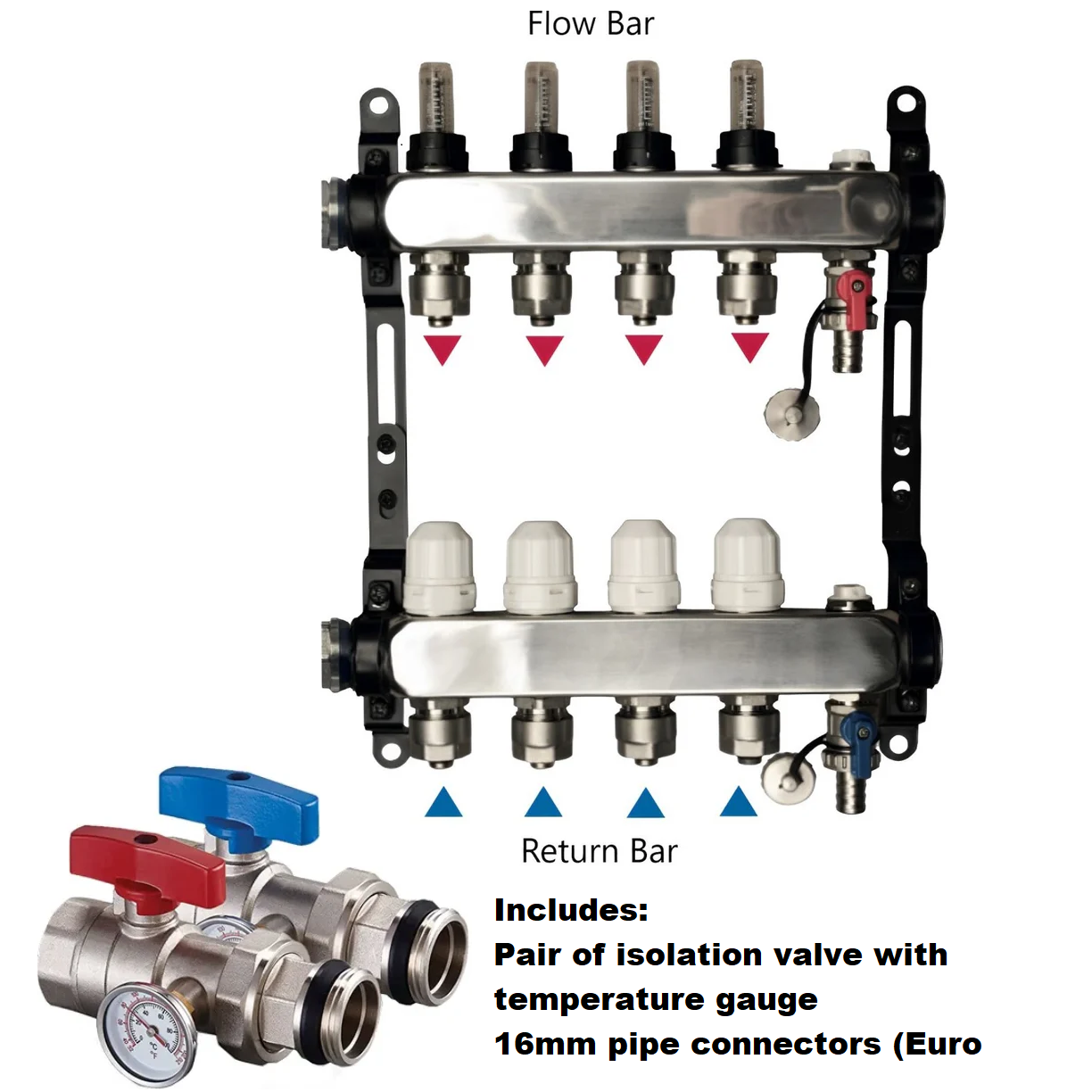 MANIFOLDS – Ultraflow UK